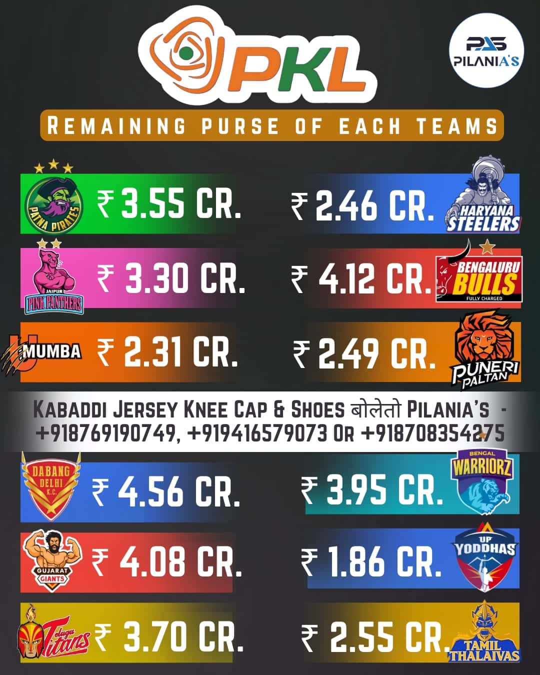 Shop for Kabaddi Jerseys, dress ,Kits, Shoes - Pilania's